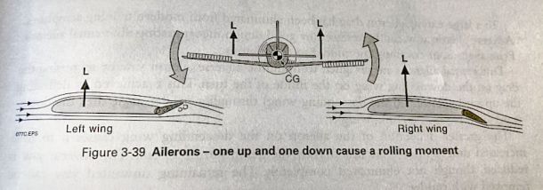 Aeromodellers NSW is a Radio Controlled Model Aviation Club