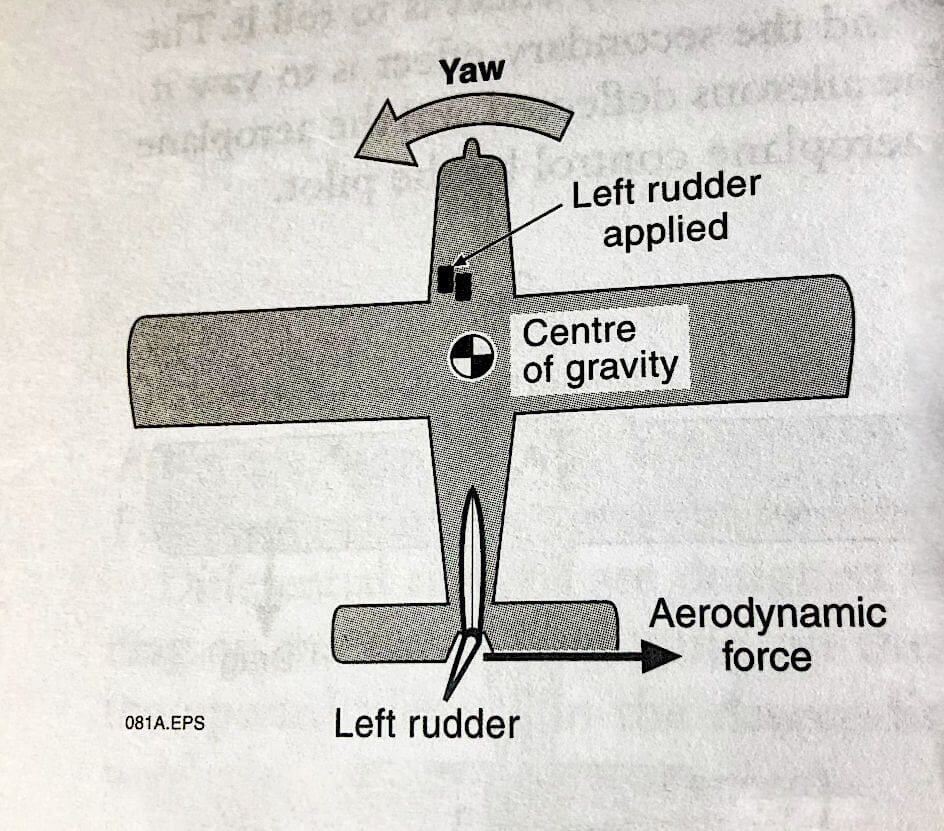 Aeromodellers NSW is a Radio Controlled Model Aviation Club